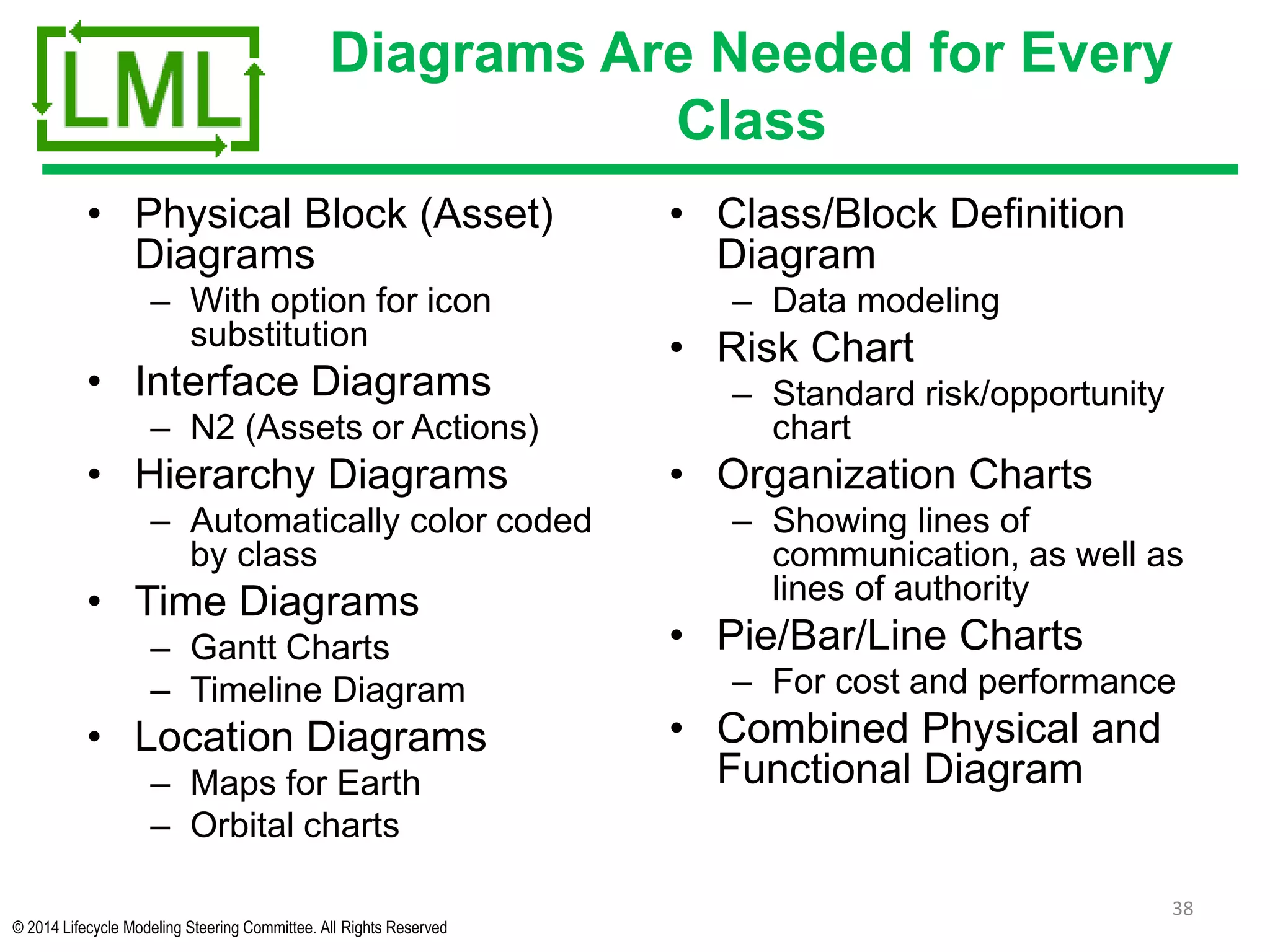Lifecycle Modeling Language Tutorial by Dr. Dam and Dr. Vaneman | PPTX