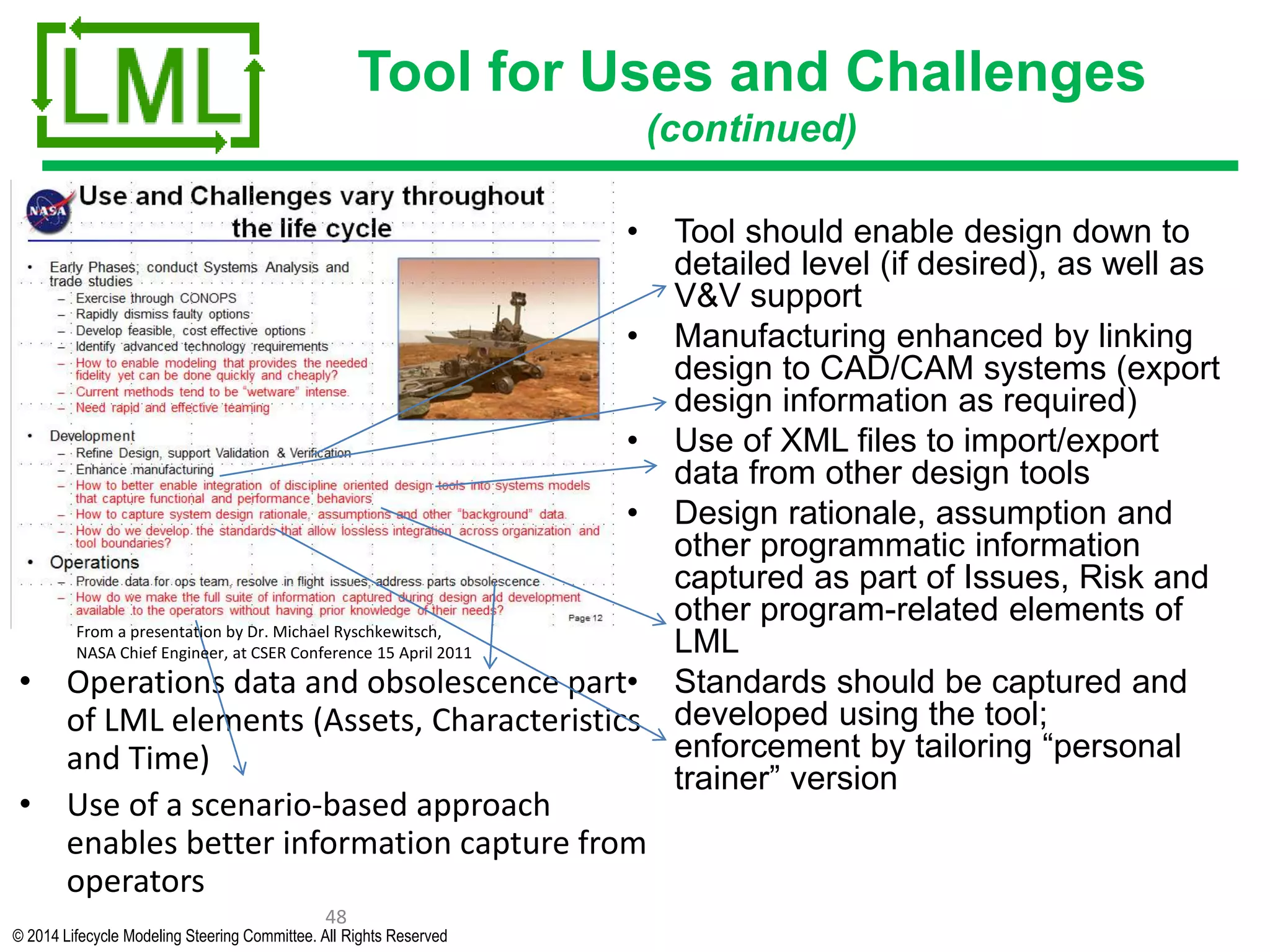 Lifecycle Modeling Language Tutorial by Dr. Dam and Dr. Vaneman | PPTX