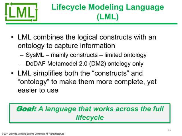 Lifecycle Modeling Language Tutorial by Dr. Dam and Dr. Vaneman | PPTX