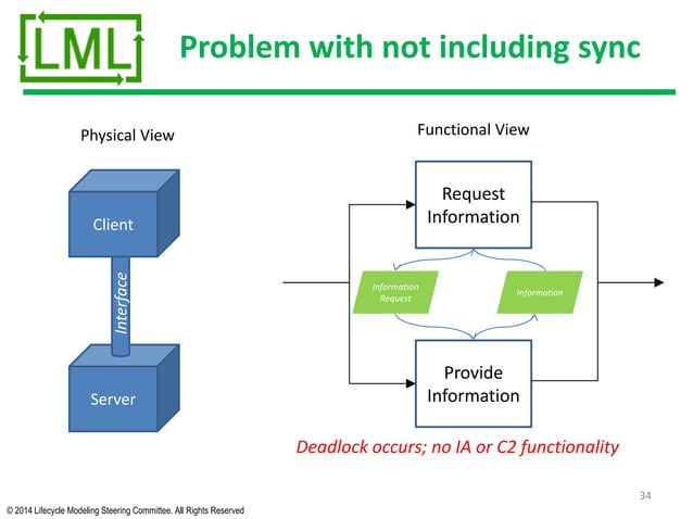 Lifecycle Modeling Language Tutorial by Dr. Dam and Dr. Vaneman | PPTX