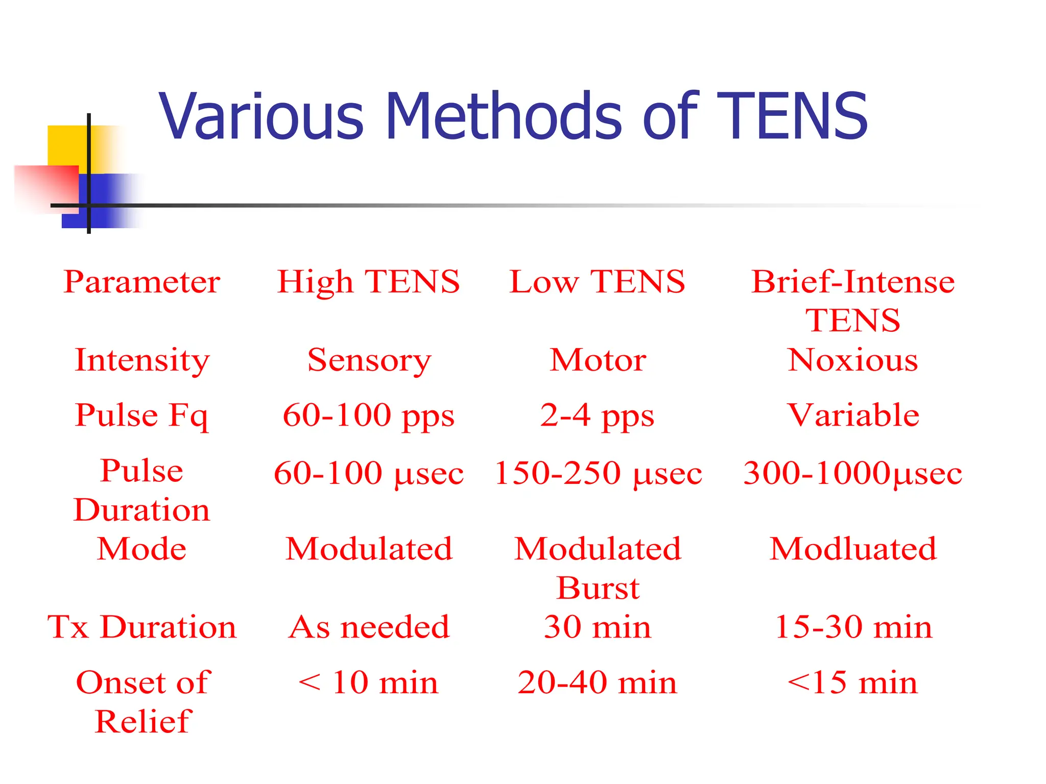 TENS ELECTRICAL NERVE STIMULATION 22.ppt