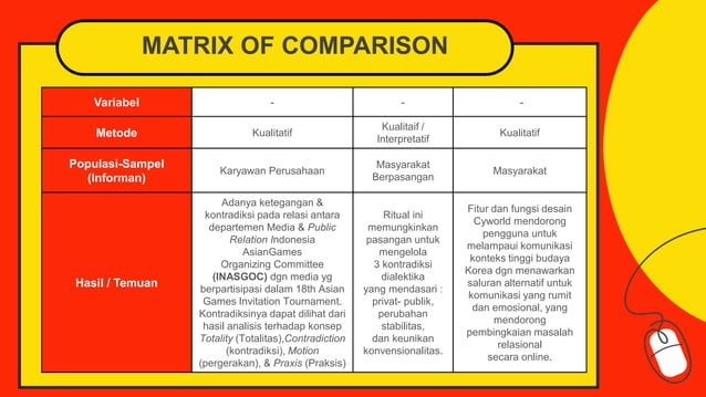 Teori Dialektika Rasional (Relational Dialectic) | PPTX
