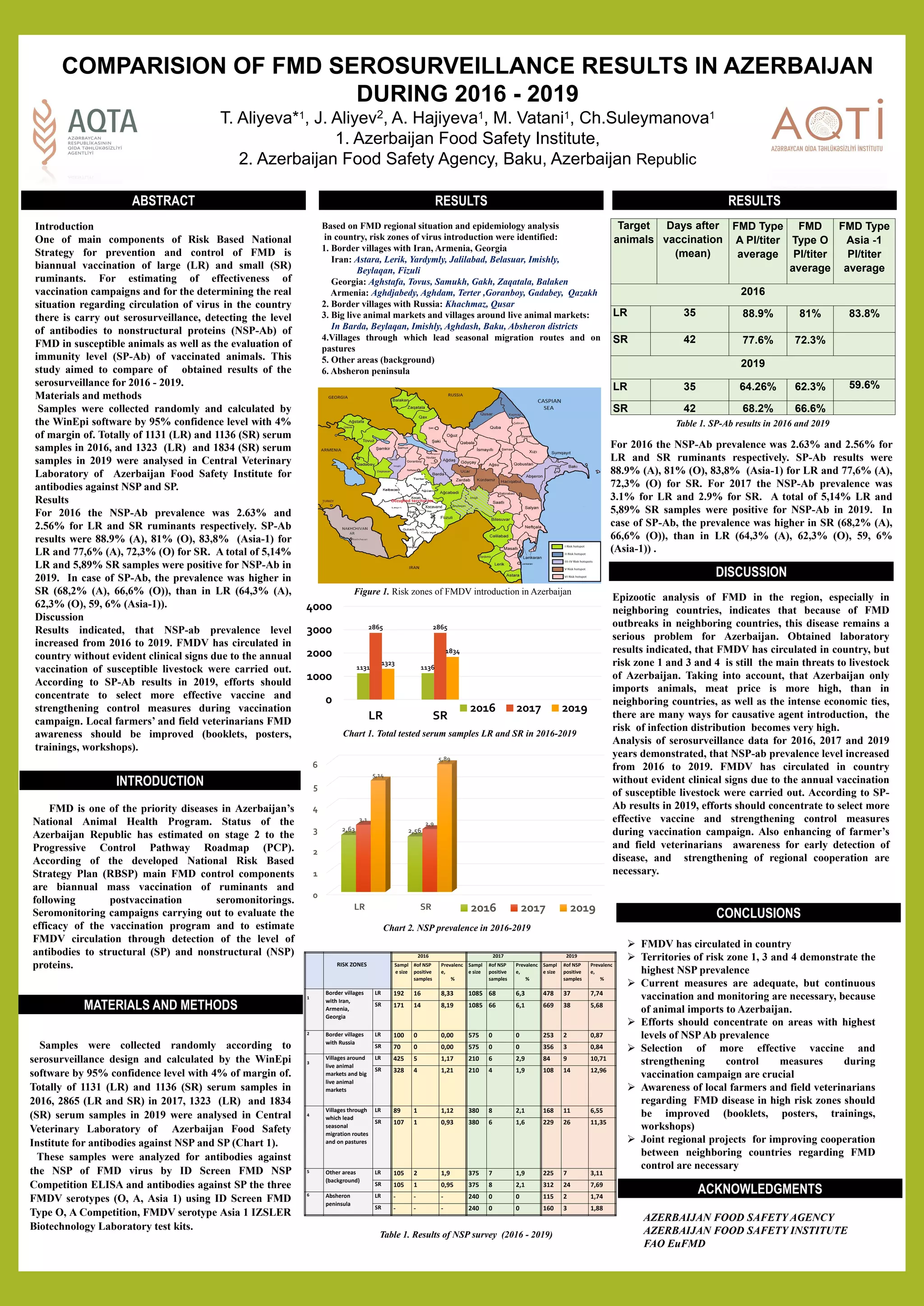 COMPARISION OF FMD SEROSURVEILLANCE RESULTS IN AZERBAIJAN DURING 2016 - 2019 | PDF