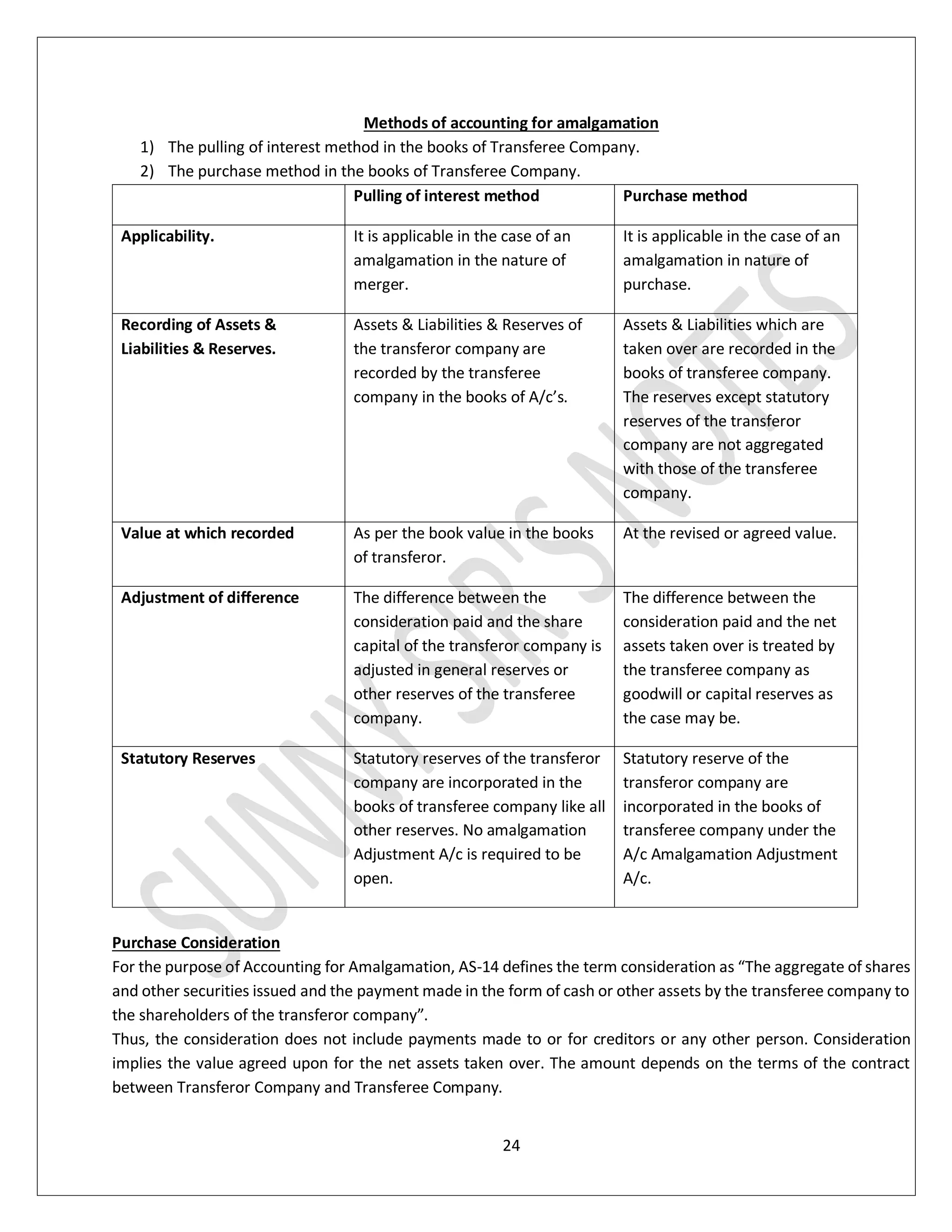TYBCOM SEM VI FINANCIAL ACCOUNTING NOTES | PDF