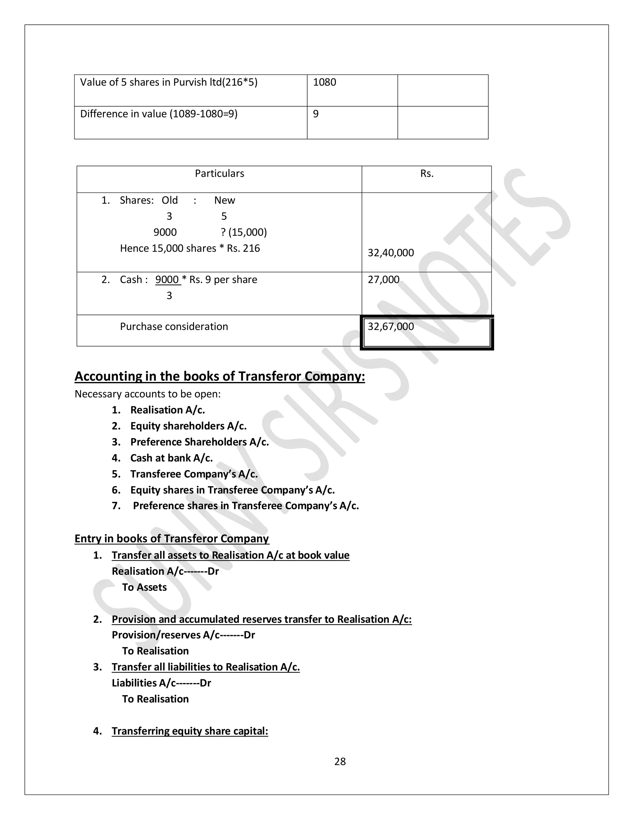 TYBCOM SEM VI FINANCIAL ACCOUNTING NOTES | PDF