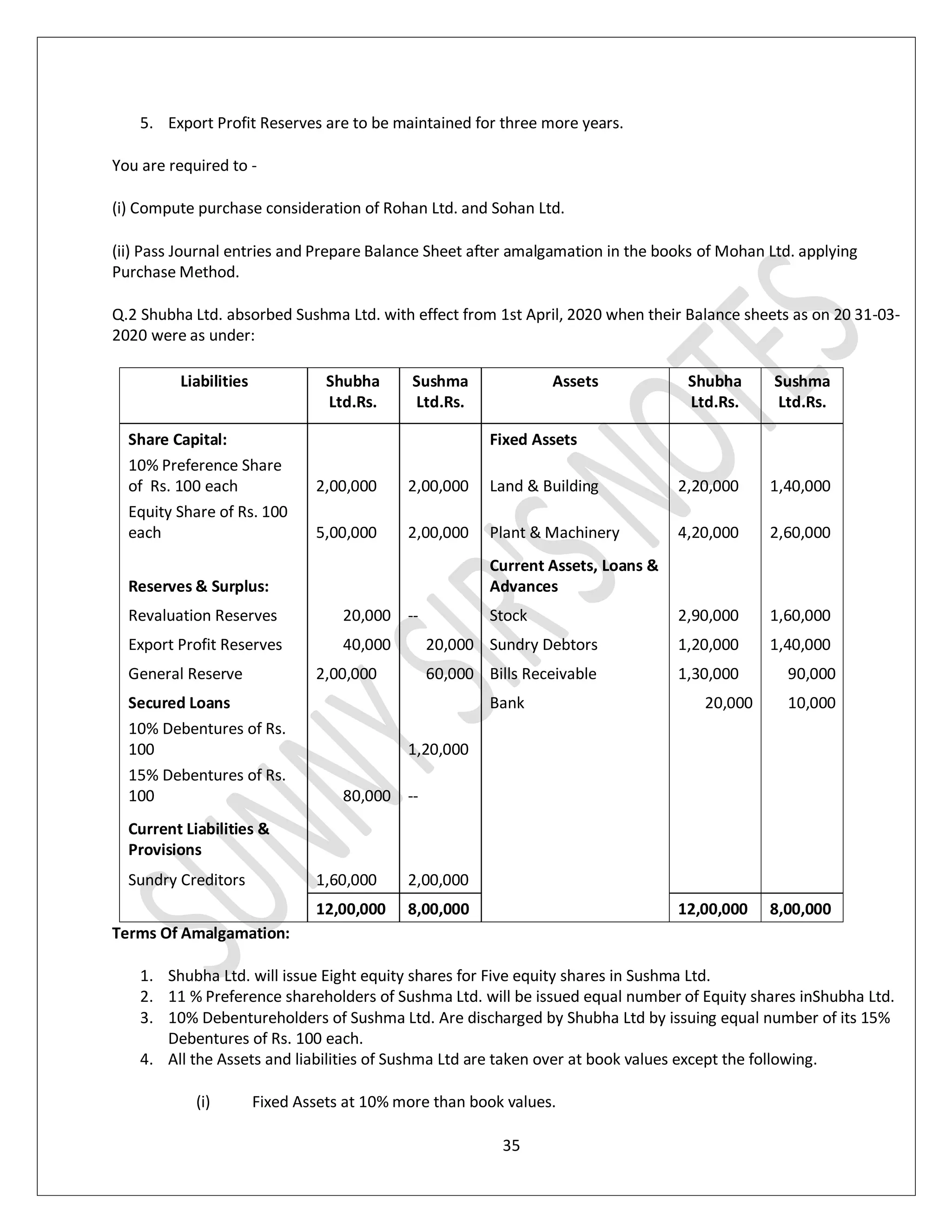 TYBCOM SEM VI FINANCIAL ACCOUNTING NOTES | PDF
