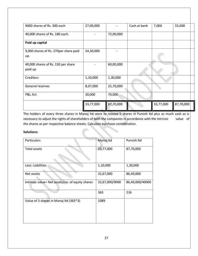 Tybcom Sem Vi Financial Accounting Notes