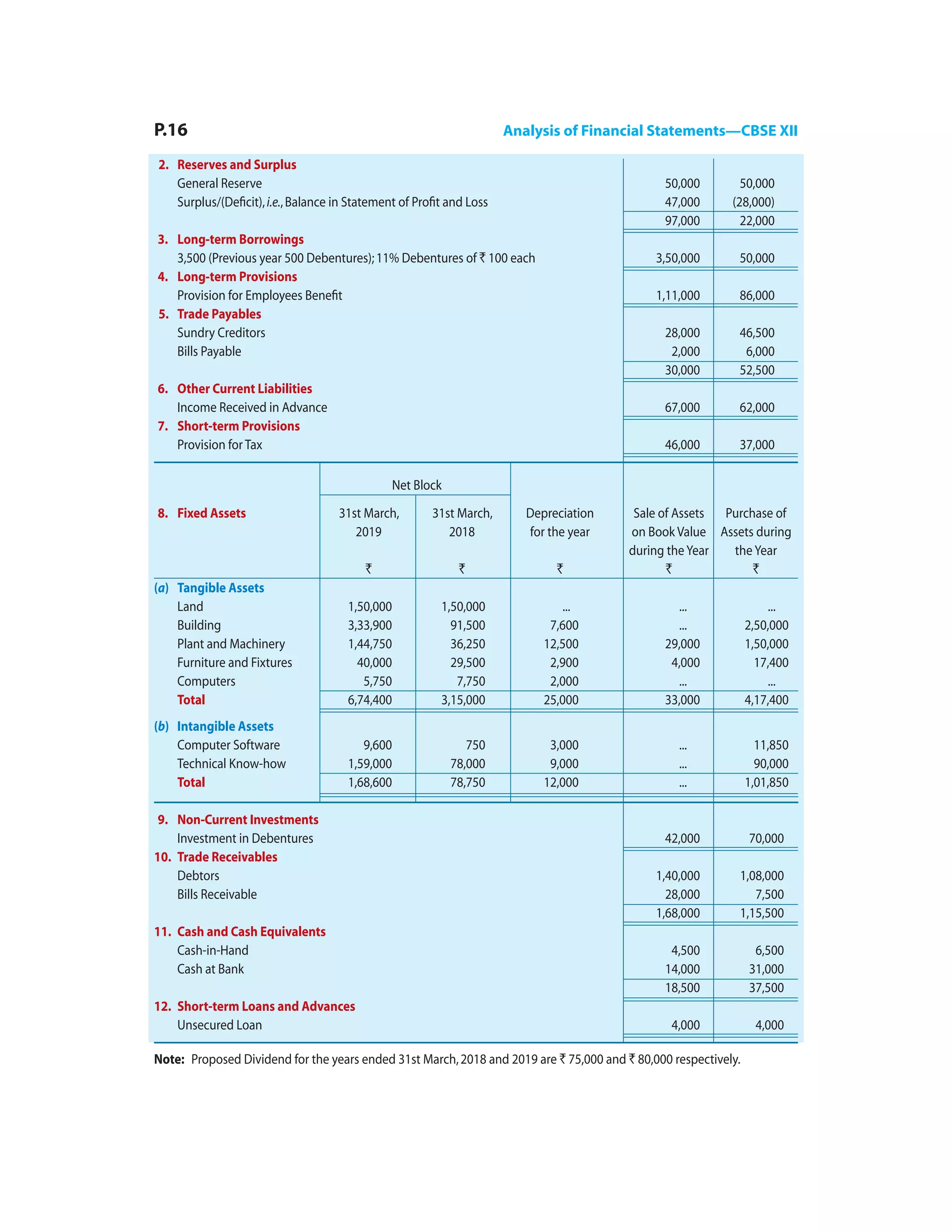 T.s. grewal book part 3 | PDF
