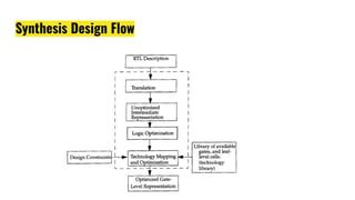 Logic Synthesis | PDF
