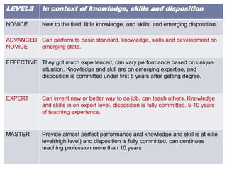 T.E. 01-TEACHER EXPERTISE.pptx