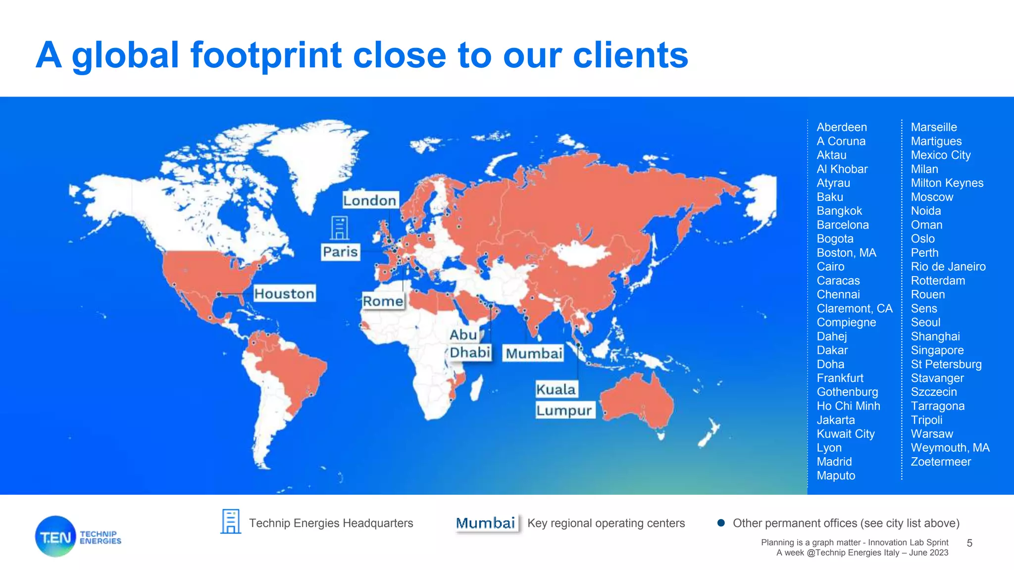 Technip Energies Italy: Planning is a graph matter | PPT