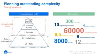 Technip Energies Italy: Planning is a graph matter | PPT