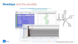 Technip Energies Italy: Planning is a graph matter | PPSX