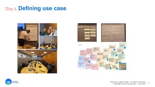 Technip Energies Italy: Planning is a graph matter | PPSX