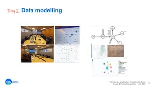 Technip Energies Italy: Planning is a graph matter | PPSX