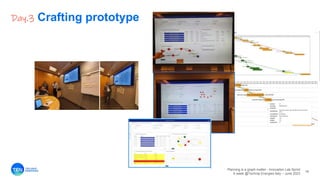 Technip Energies Italy: Planning is a graph matter | PPSX