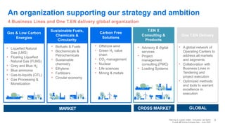 Technip Energies Italy: Planning is a graph matter | PPT