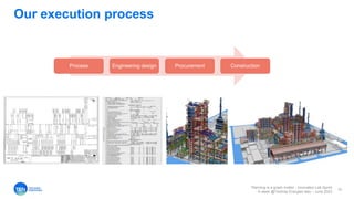 Technip Energies Italy: Planning is a graph matter | PPSX