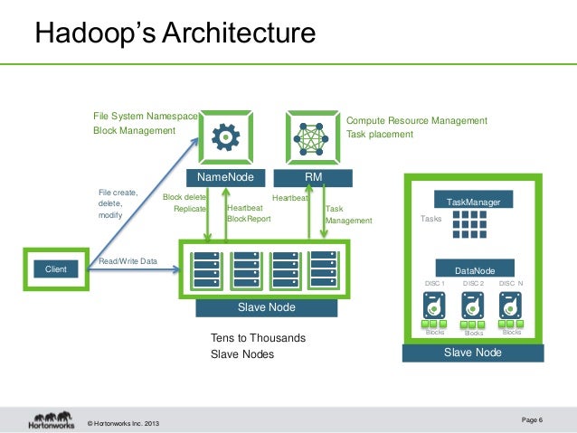 Hadoop in the Clouds, Virtualization and Virtual Machines