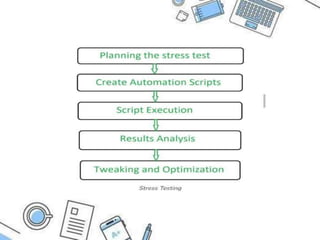 TLE ICT 10-Drivers and Software updates procedures | PPTX