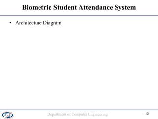 T.E. Project Presentation_Topic Submission-1.pptx