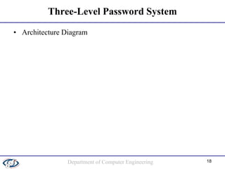 T.E. Project Presentation_Topic Submission-1.pptx