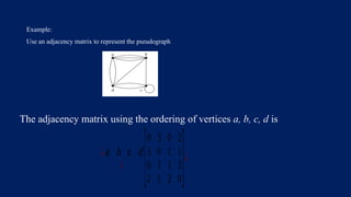 Representation of Graphs in Adjacency and Incidence Matrix.pptx