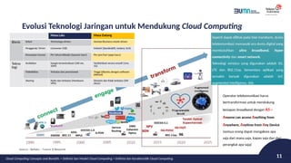 T-27_2 Cloud Computing Concepts and Benefits - Konten Materi.pptx
