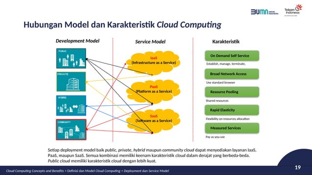 T-27_2 Cloud Computing Concepts and Benefits - Konten Materi.pptx