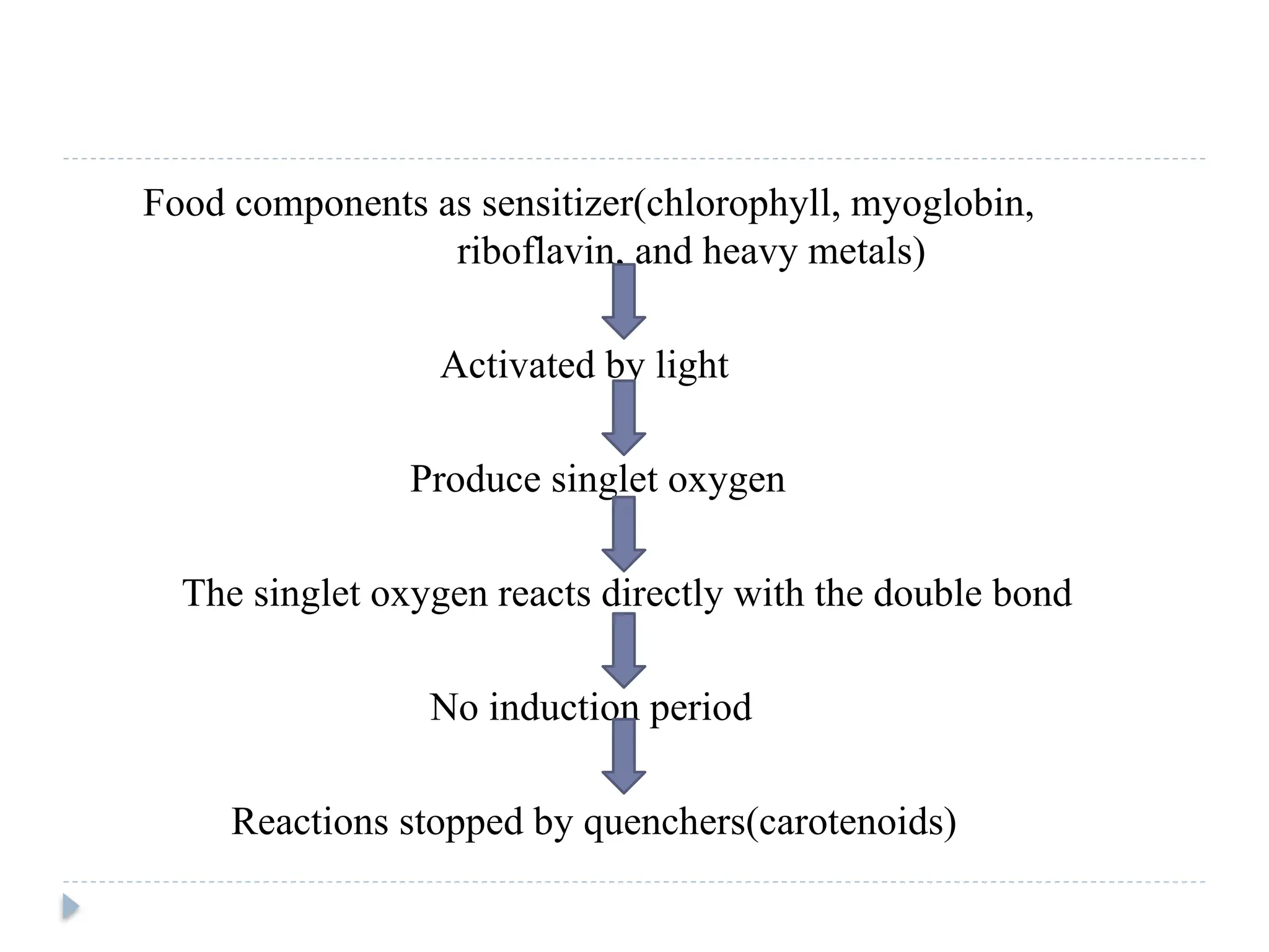 Types of oxidation and factors affecting it. | PPTX