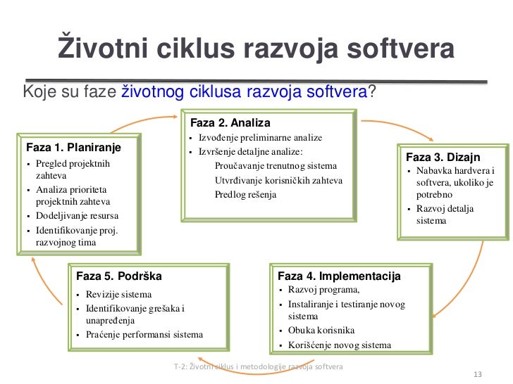 T 2 zivotni ciklus i metodologije razvoja softvera