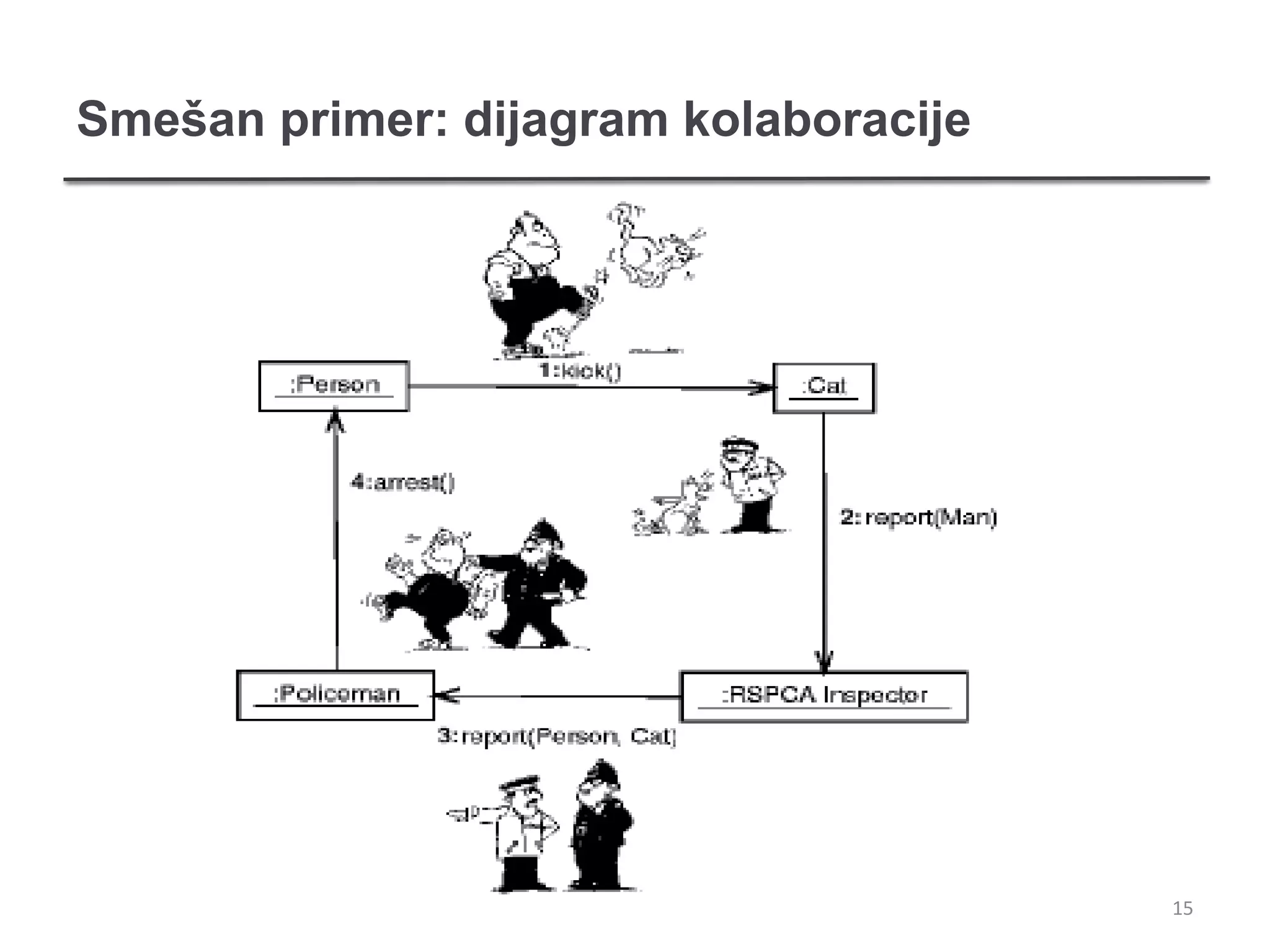 T 3.4 modelovanje ponasanja koriscenjem uml dijagrama interakcija | PDF