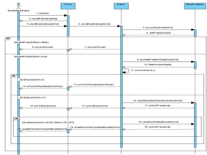 T 3.4 modelovanje ponasanja koriscenjem uml dijagrama interakcija