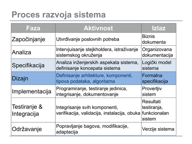 T 3.7 modelovanje ponasanja koriscenjem dijagrama aktivnosti | PPT