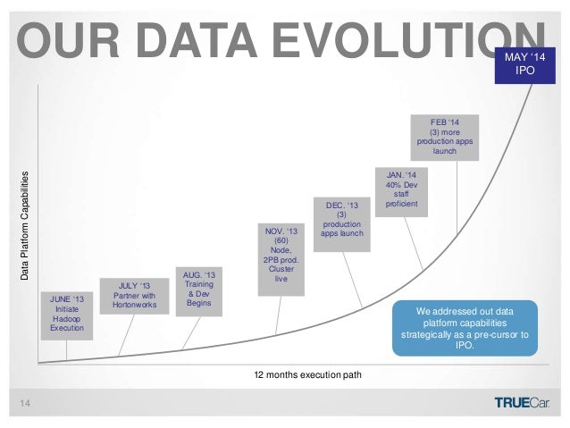How Do You Build Native Mac Apps - learningnew