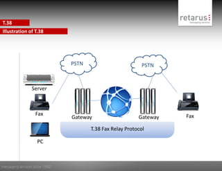 T 38-slideshare | PPT