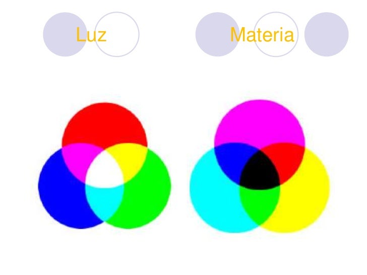 Tema.3 el ritmo y el color