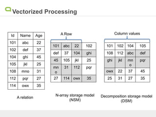 Apache Tajo: Query Optimization Techniques and JIT-based Vectorized Engine | PPTX