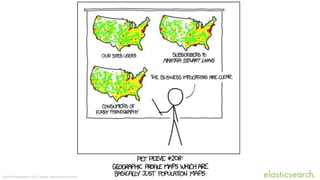 Realtime Analytics and Anomalities Detection using Elasticsearch, Hadoop and Storm | PPT