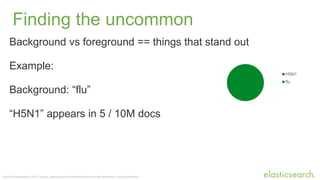 Realtime Analytics and Anomalities Detection using Elasticsearch, Hadoop and Storm | PPT