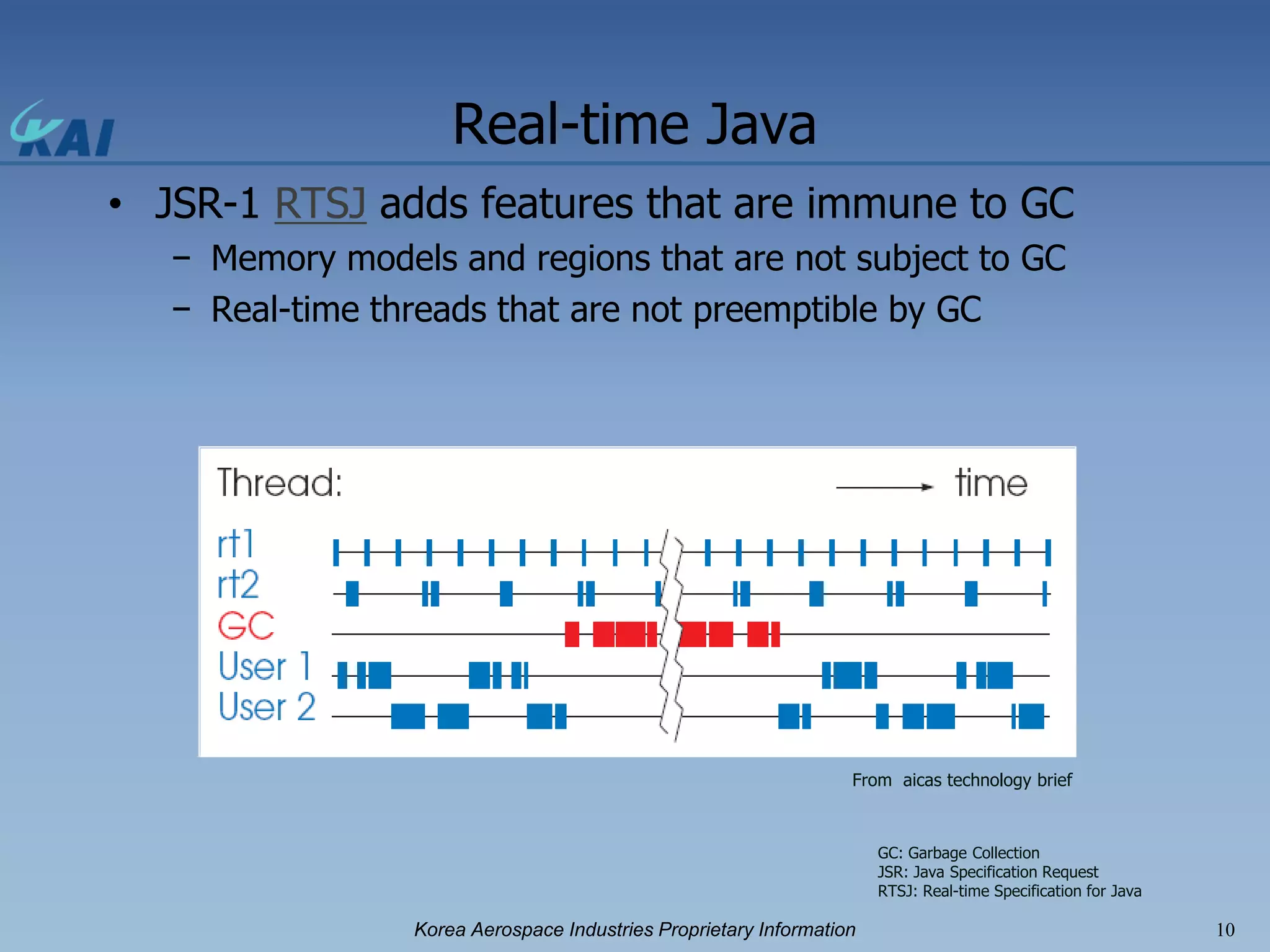 T 50 Avionics Embedded Software Development Using Java Pdf