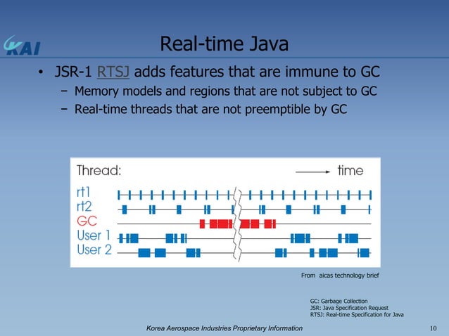 T 50 avionics embedded software development using java | PPT