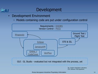 T 50 avionics embedded software development using java | PDF | Programming Languages | Computing