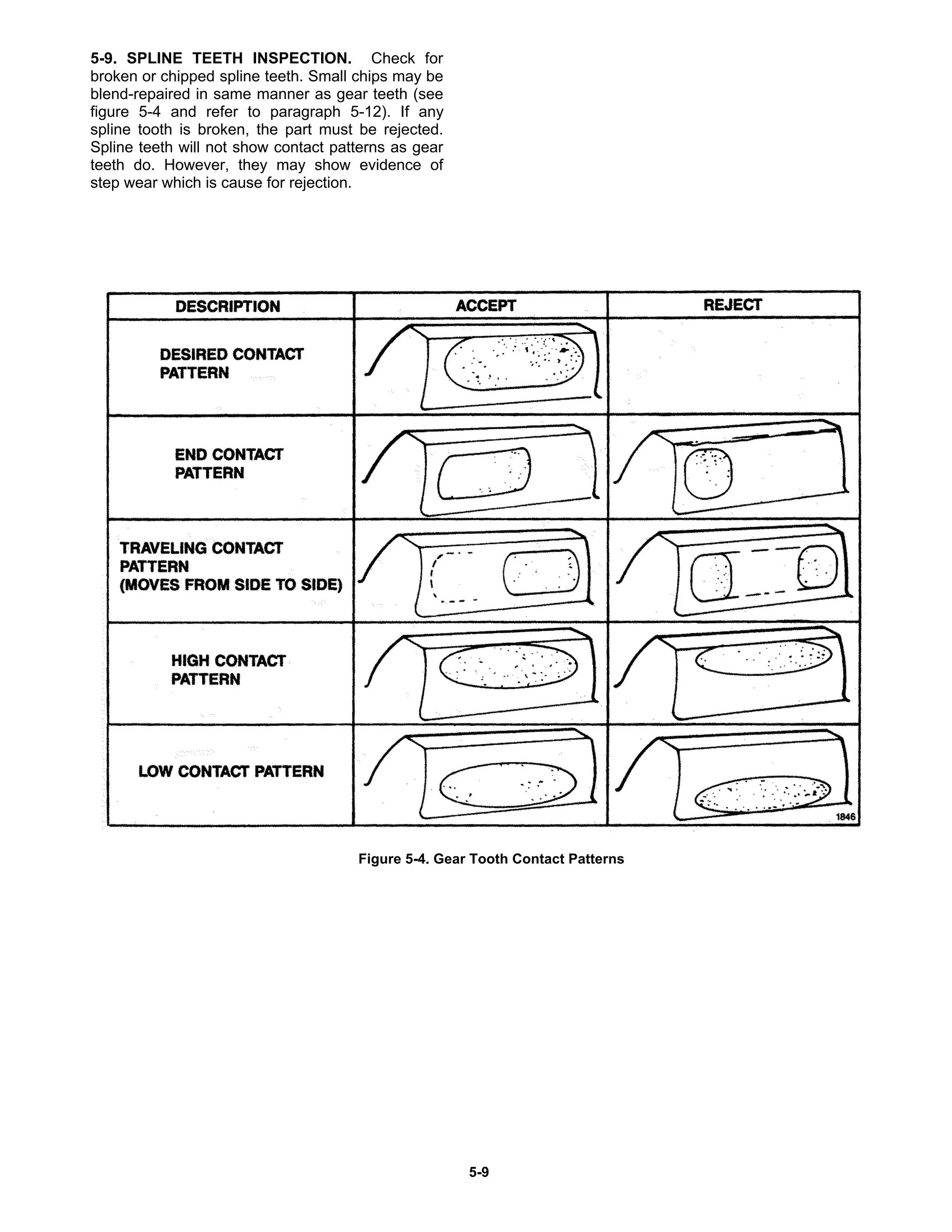 T 5 service-manual | PDF