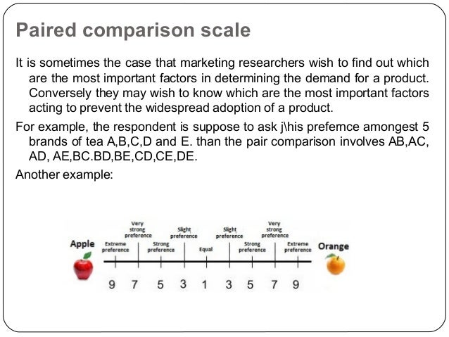 Scale Comparison Of The Examples