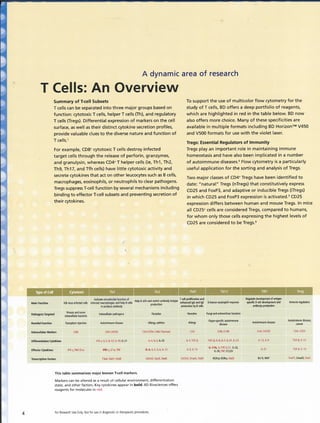 BD Flow Cytometry: T-Cell Research Brochure | PDF | Biotech and ...