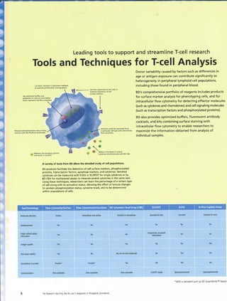 BD Flow Cytometry: T-Cell Research Brochure | PDF | Biotech and ...