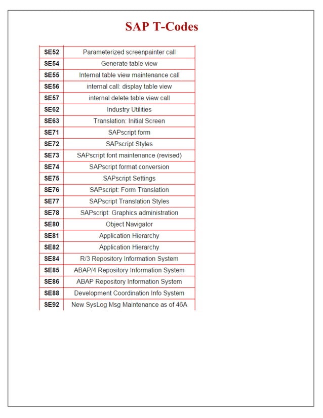 T codes | PDF