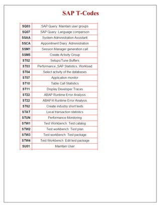 T codes | PDF