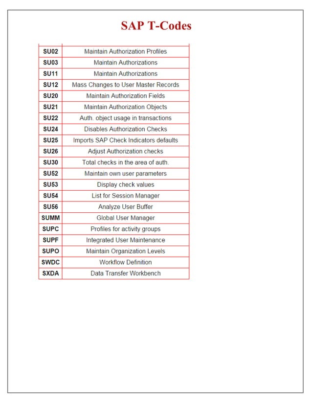 T codes | PDF